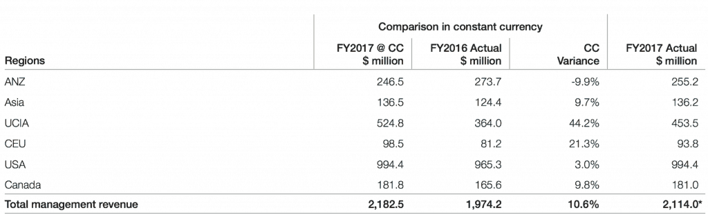 Why Computershare Shares (ASX CPU) Are A Stock To Buy - MF & Co.