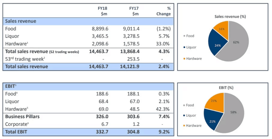 Are Metcash Shares (ASX MTS) A Stock To Buy? - MF & Co.