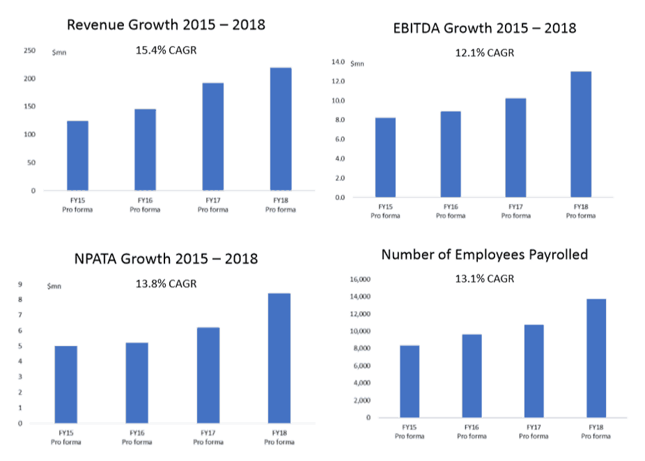 People Infrastructure (ASX PPE) Is A Leading Workforce Management ...