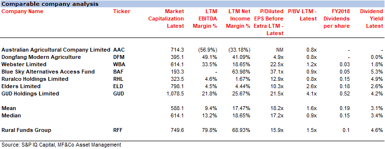 Why We Like Rural Funds Shares (ASX RFF) [New 2019 Research] - MF & Co.