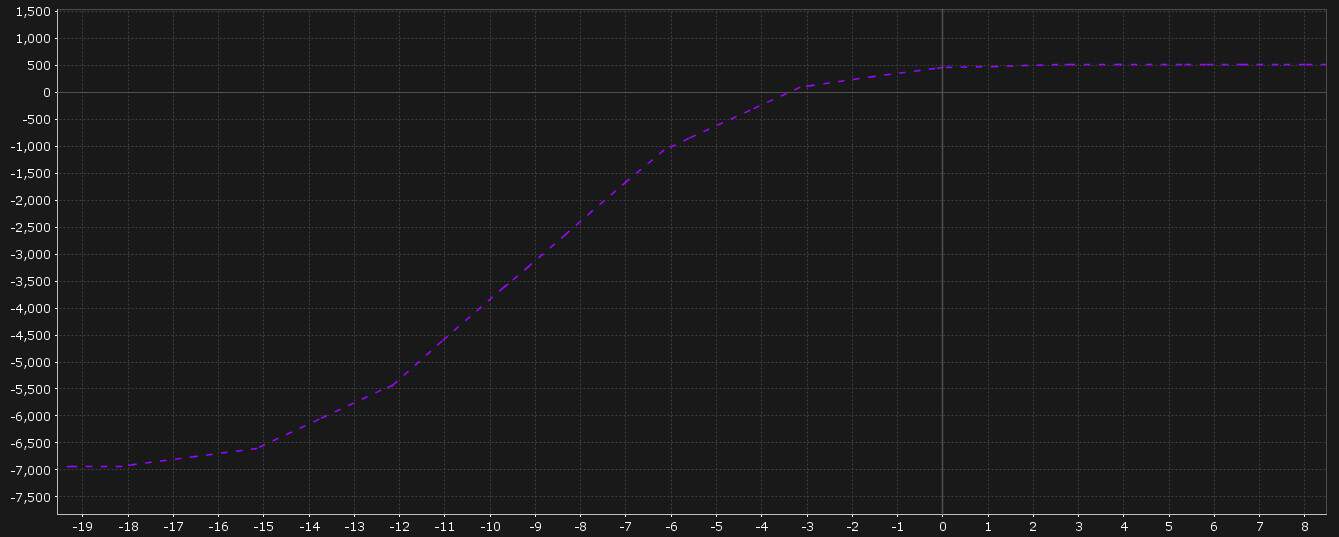 Options Income Strategy - MF & Co. Asset Management