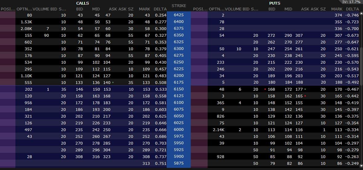 Options Income Strategy - MF & Co. Asset Management