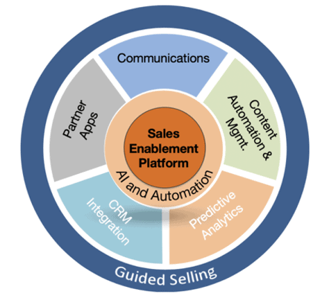 Are Bigtincan Shares a Stock to Buy? [ASX:BTH Share Price Forecast]