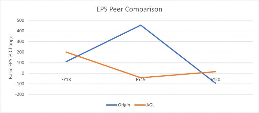 Are Origin Shares a Stock to Buy? [ASX:ORG Share Price Forecast]