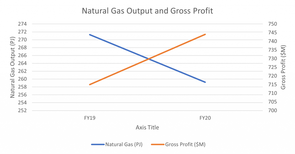 Are Origin Shares a Stock to Buy? [ASX:ORG Share Price Forecast]