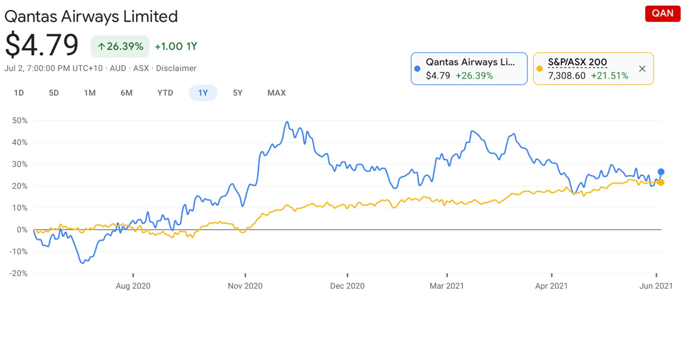 Are Qantas Shares a Stock to Buy? [ASX:QAN Share Price Forecast]