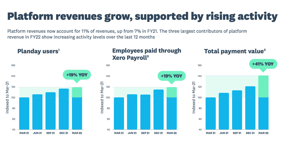 Are Xero Shares a Stock to Buy? [ASX:XRO Share Price Forecast]