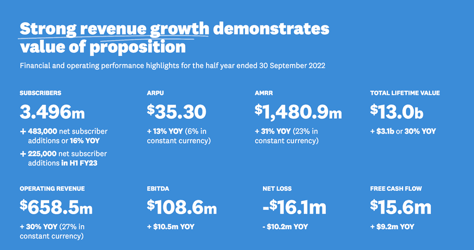 Are Xero Shares a Stock to Buy? [ASX:XRO Share Price Forecast]