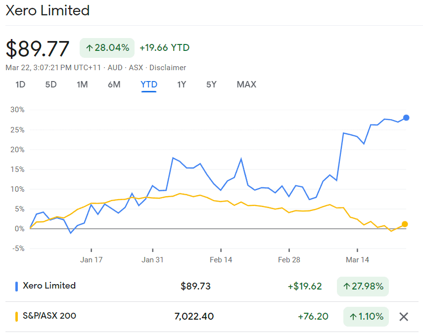 Are Xero Shares a Stock to Buy? [ASX:XRO Share Price Forecast]